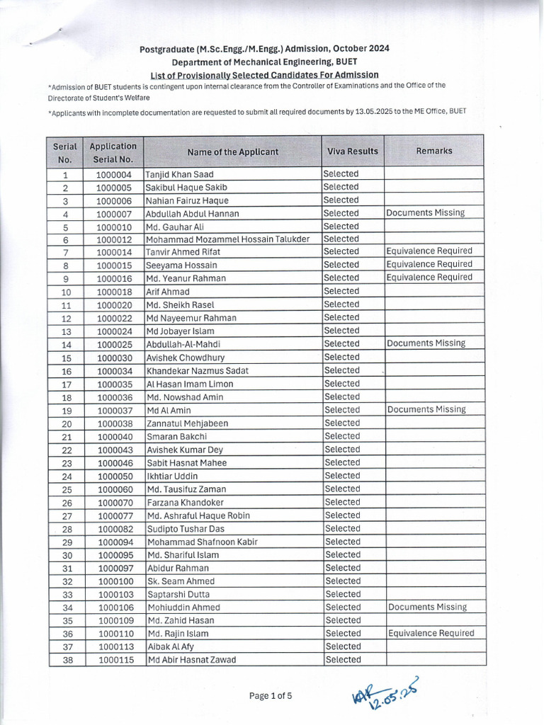 List of Provisionally Selected Candidates For Admission | PDF