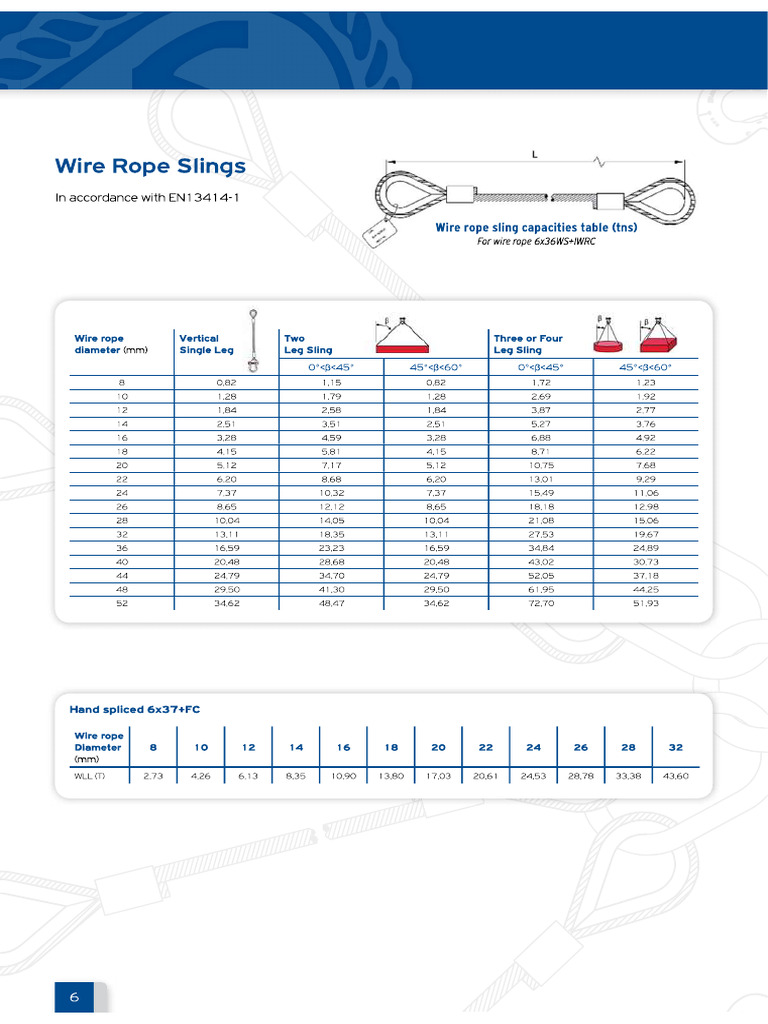 Wire Rope Slings | PDF