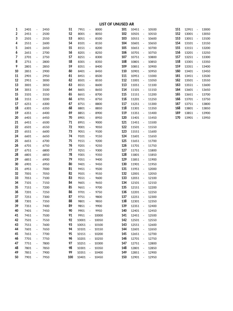 Or - Ar Inventory | PDF