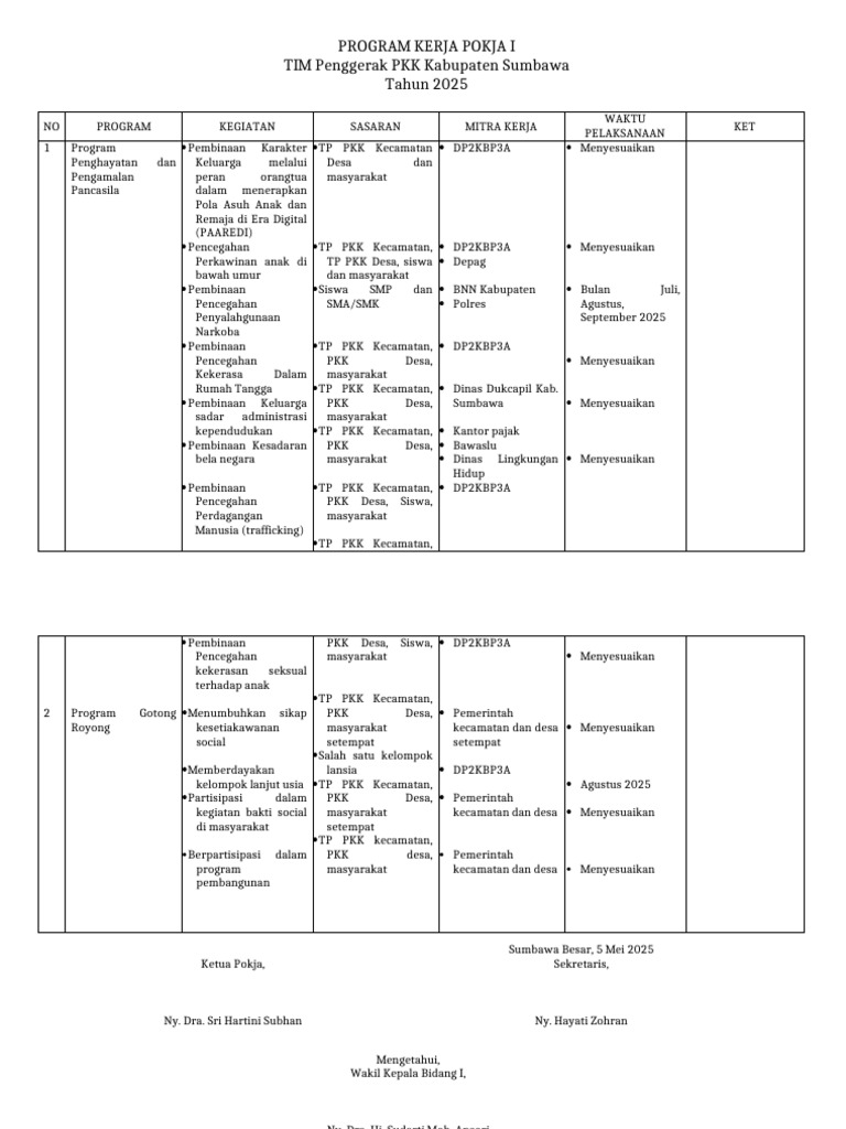 Program Kerja Pokja I | PDF