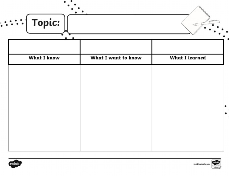 Editable KWL Chart | PDF