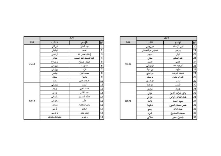 SGR GC2 SGR GC1 | PDF