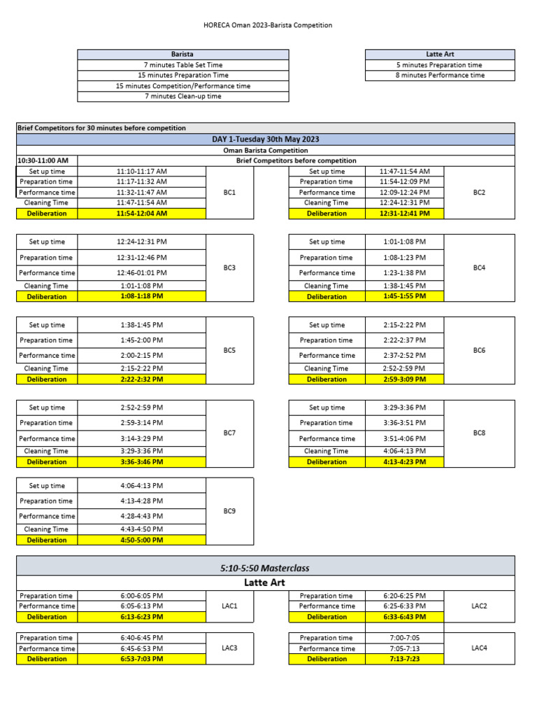 Barista and Latte Art Competition Schedules | PDF | Coffee | Ball Games