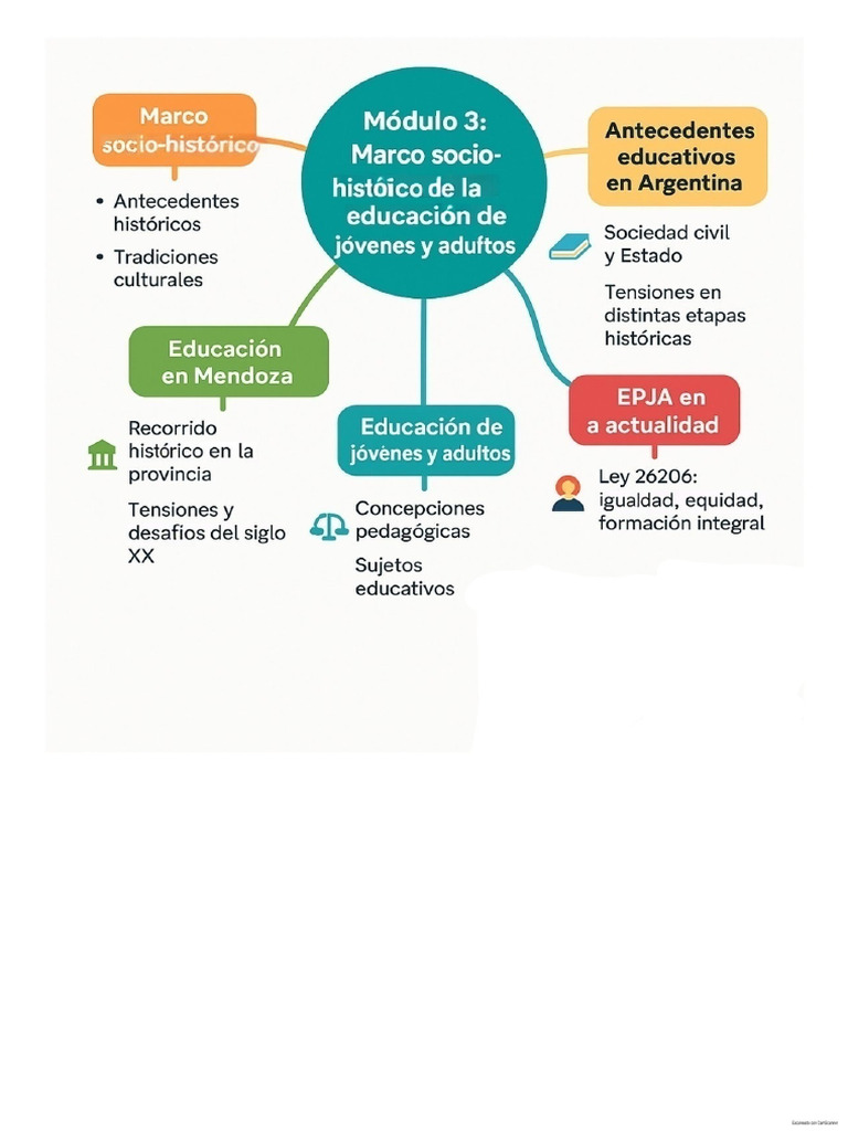 Módulo3-eje5-FornariRomina- | PDF