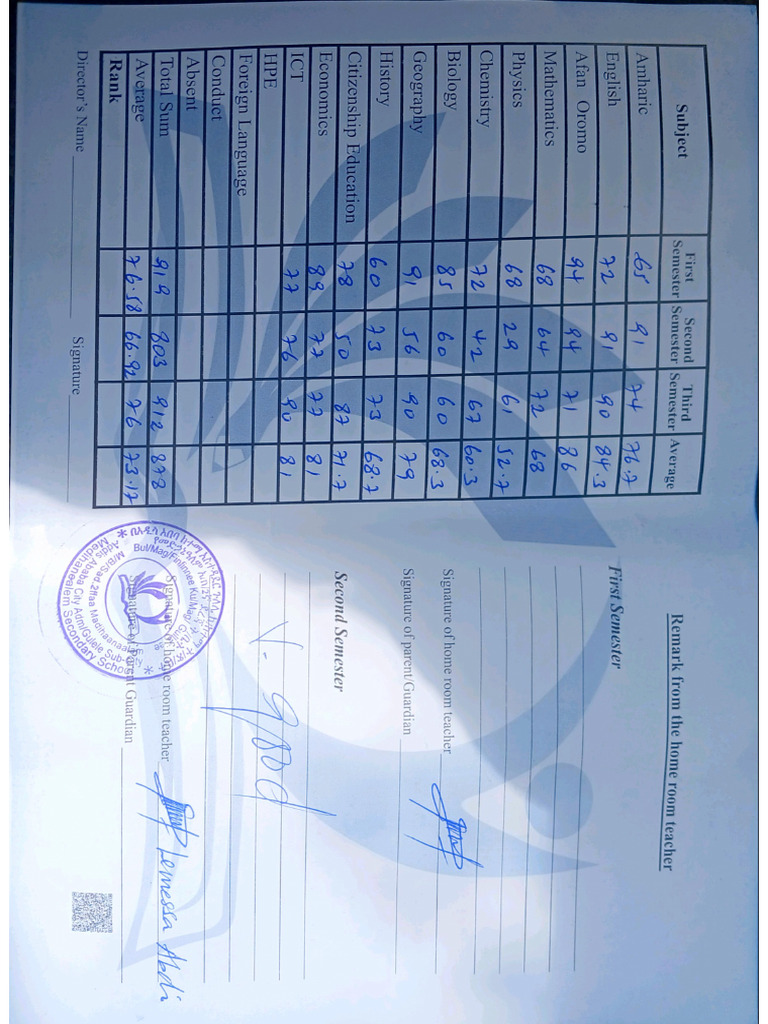 Burte Certificate | PDF