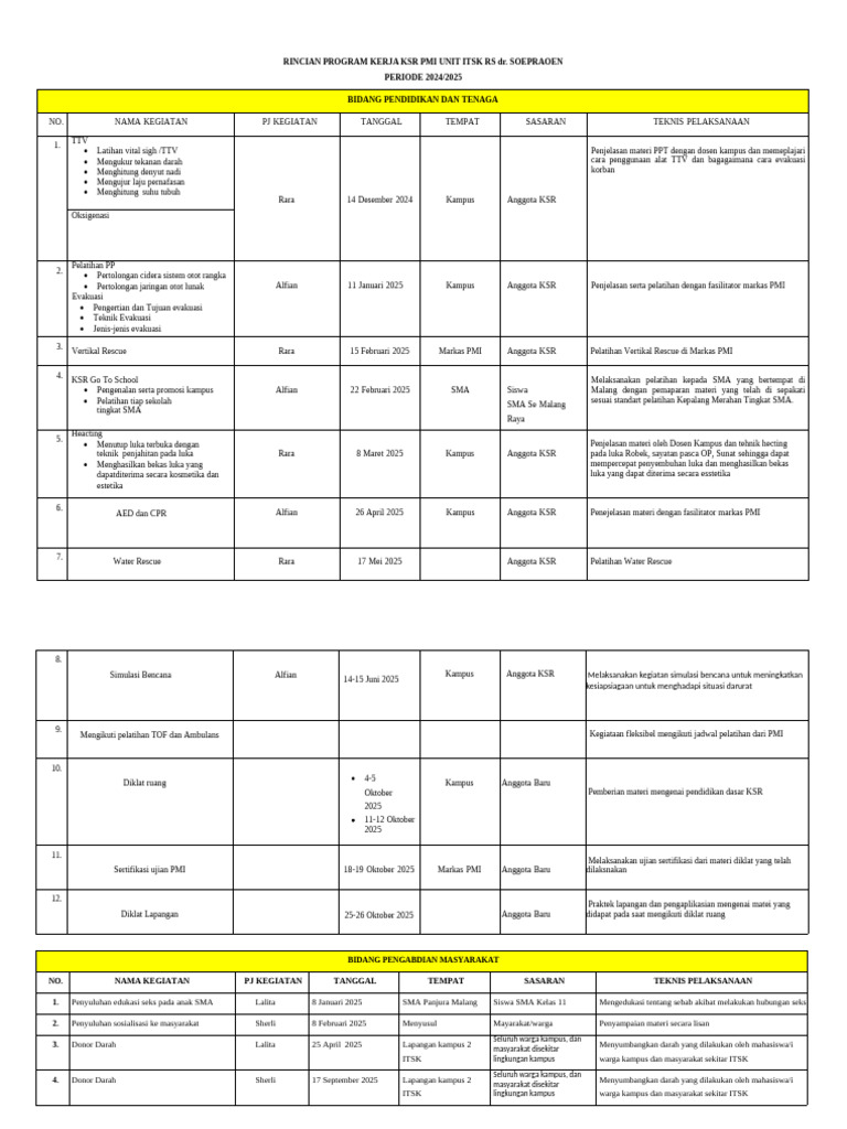 Rincian Program Kerja KSR 2024-2025 | PDF