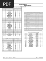 Valency Table: Cations (Positive Ions) Anions (Negative Ions) | PDF ...