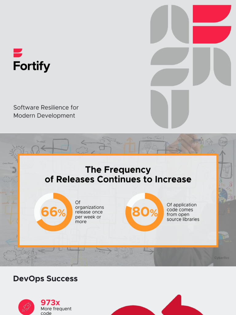Fortify Build Secure Software Fast Presentation | PDF