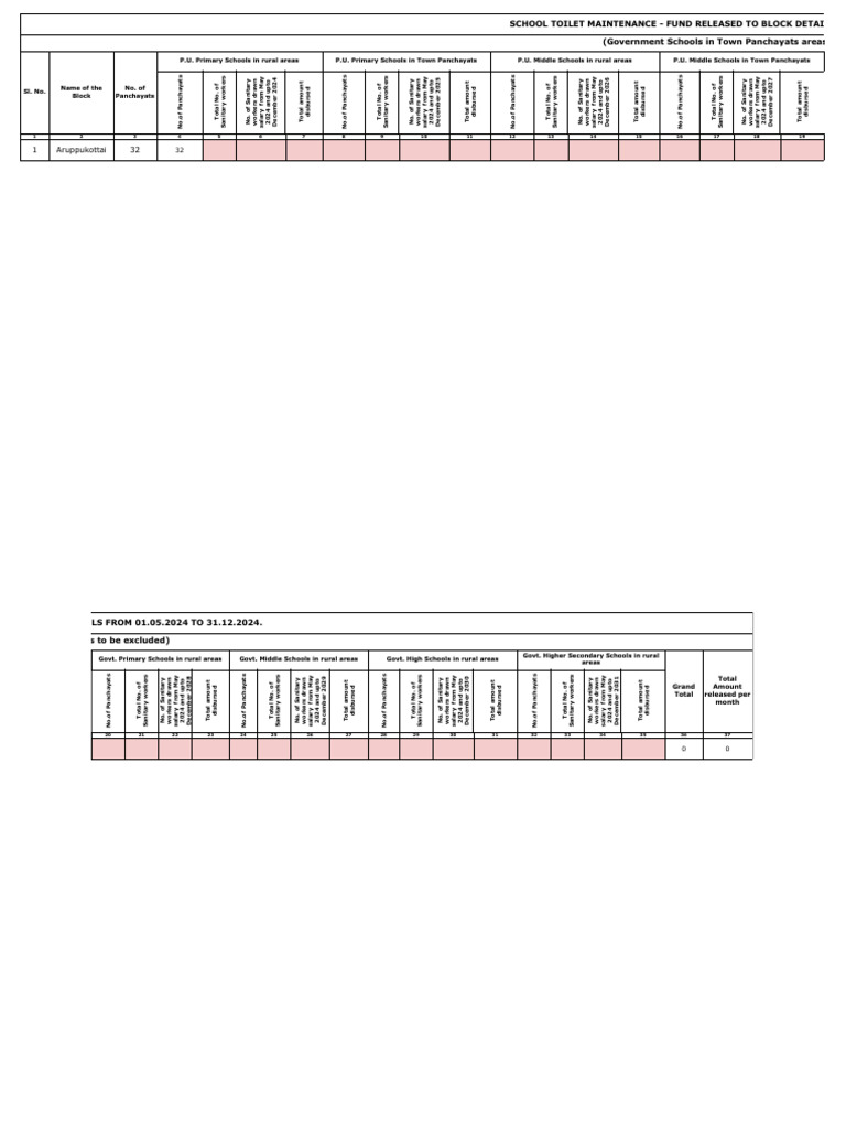 Maintenance of School Toilets - Fund Released To Blocks From 01.01.2024 ...