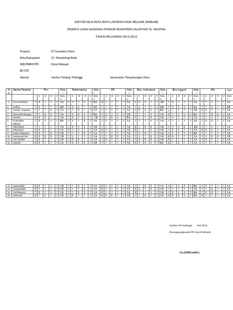 Daftar Nilai Rata2 | PDF