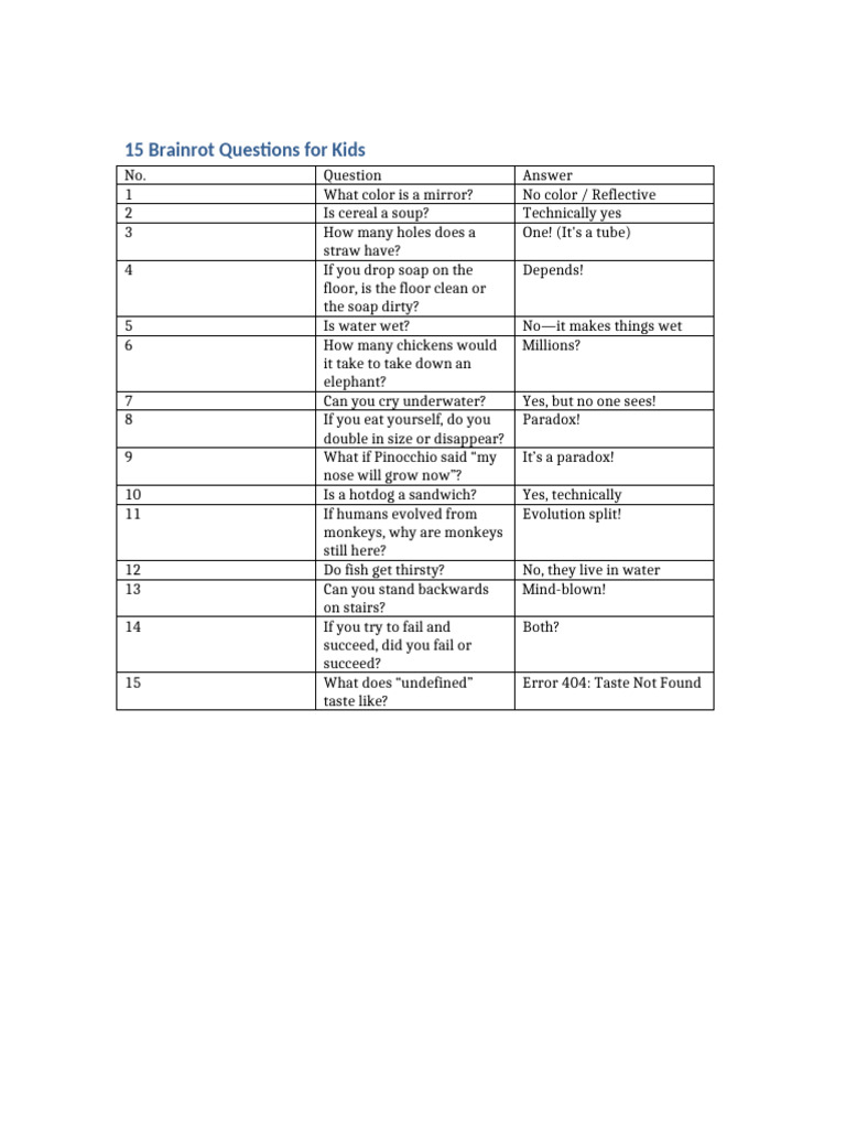 15 Funny Brainrot Questions for Kids | PDF