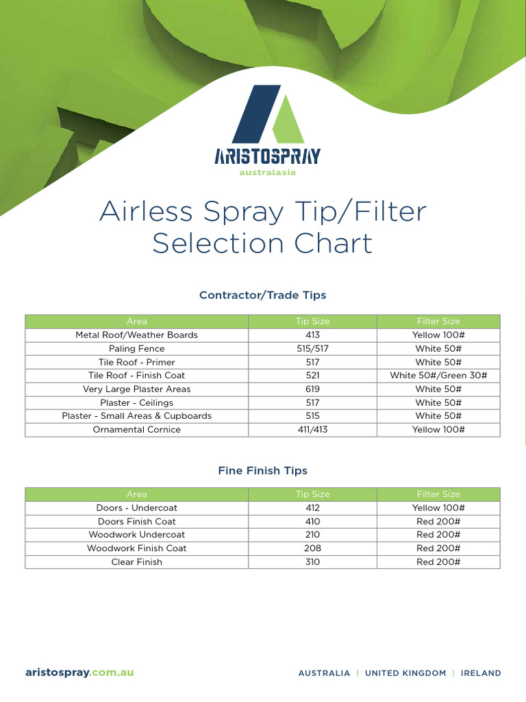 Aristospray Airless Tip Filter Selection Guide | PDF | Paint | Plaster