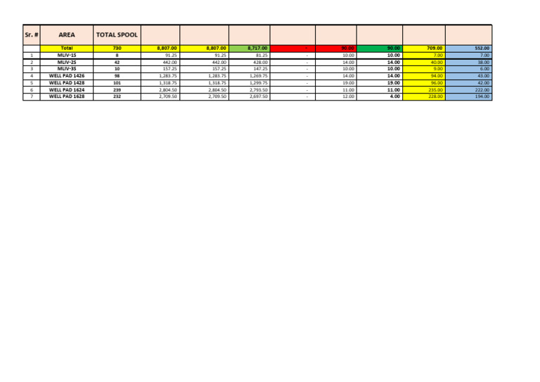 1-Spools List GEG Updated 250217 (1) - 1 | PDF