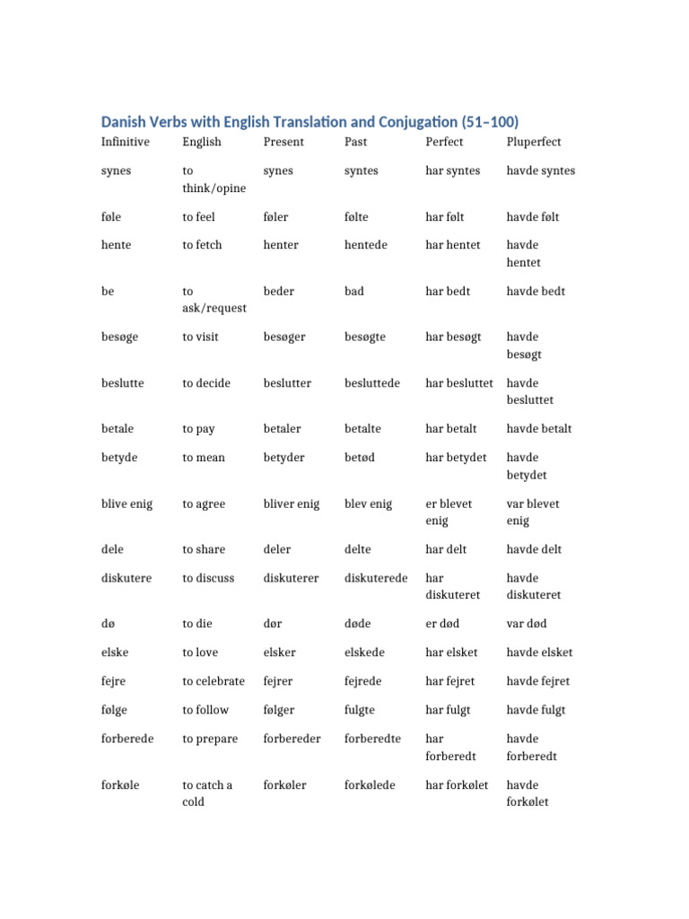 Danish Verbs 51 to 100 | PDF