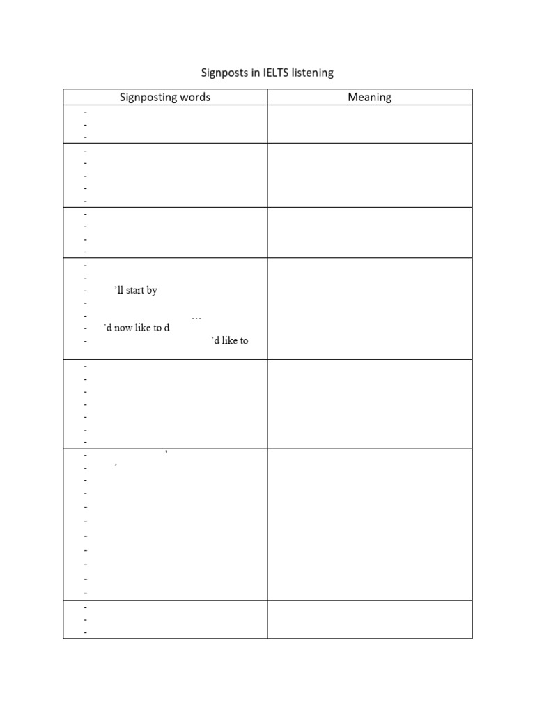 Signposts in IELTS Listening and Writing | PDF