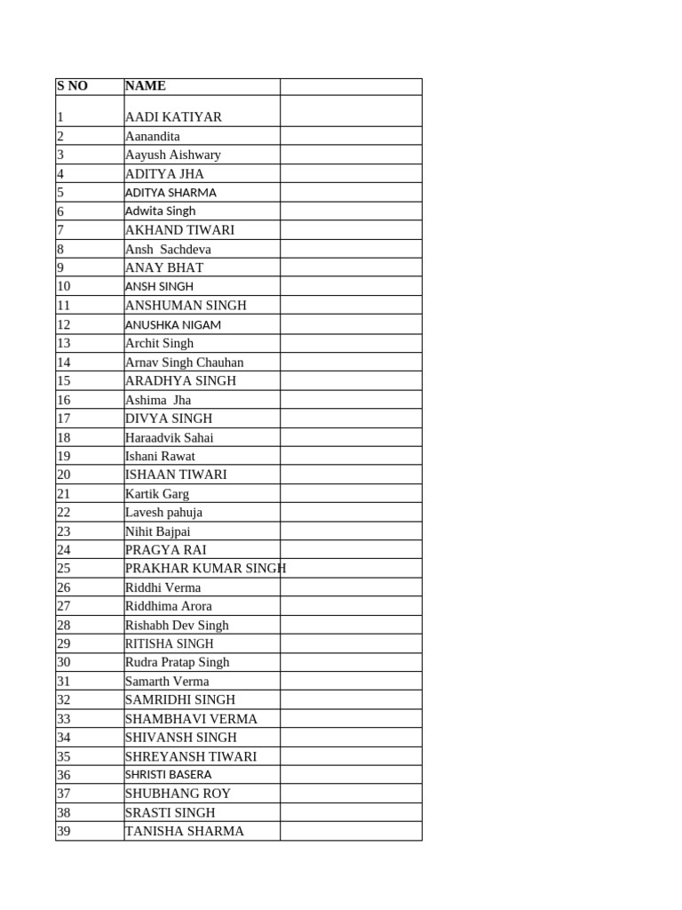 Name List Roll No | PDF