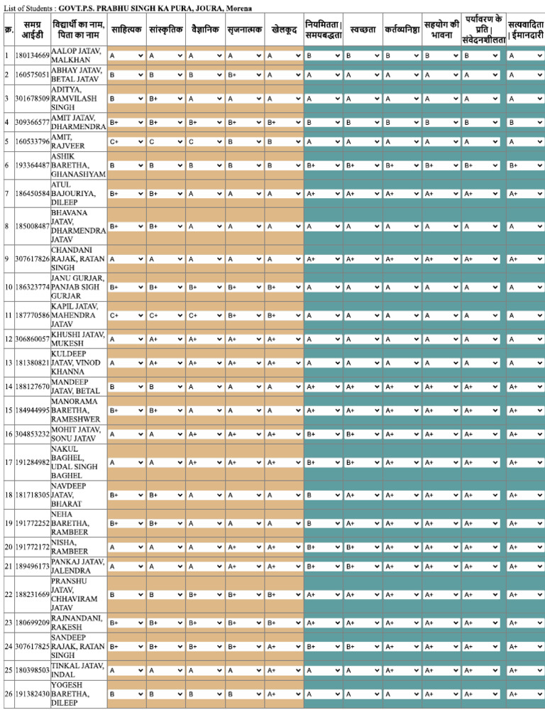 Result Class 5 TH | PDF