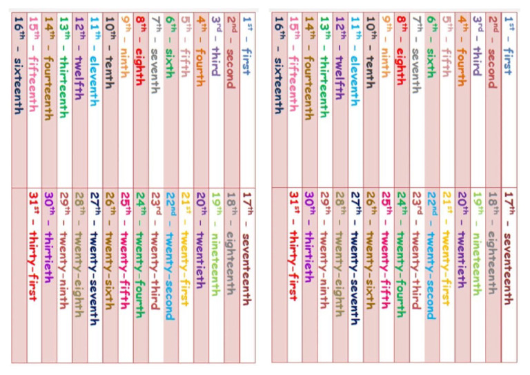 Ordinal Numbers | PDF