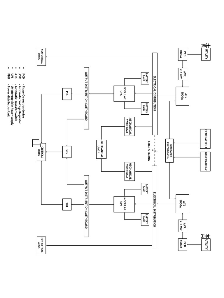 Power Block Diagram-15.04.25 | PDF | Power Supply | Electrical Components