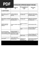 MELLPI Pro: Local Nutrition Evaluation Tool | PDF | Human Nutrition ...