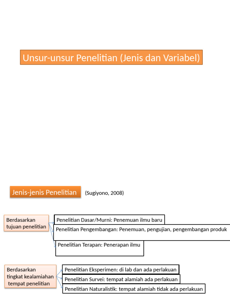 4 Unsur-Unsur Penelitian (Jenis Dan Variabel) | PDF