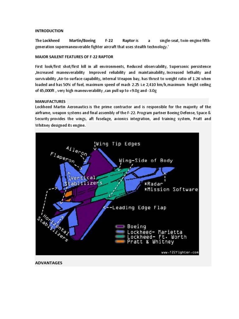 f-22 Raptor | PDF | Drill | Drilling