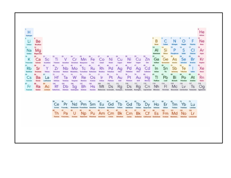 Periodic Table | PDF