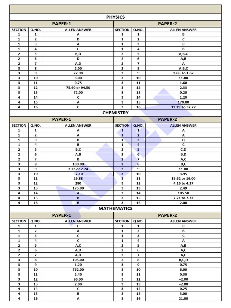 JEE (ADVANCED) 2025 ANSWERKEY 2025 Best Answer Key | PDF