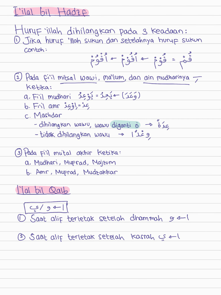 Kaidah Hadzf, Qalb, Taskin, dan Ibdal | PDF