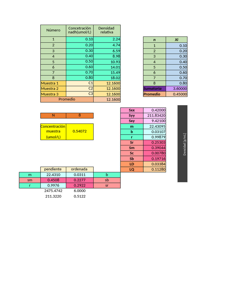 Hoja Datos Ejercico 2. | PDF