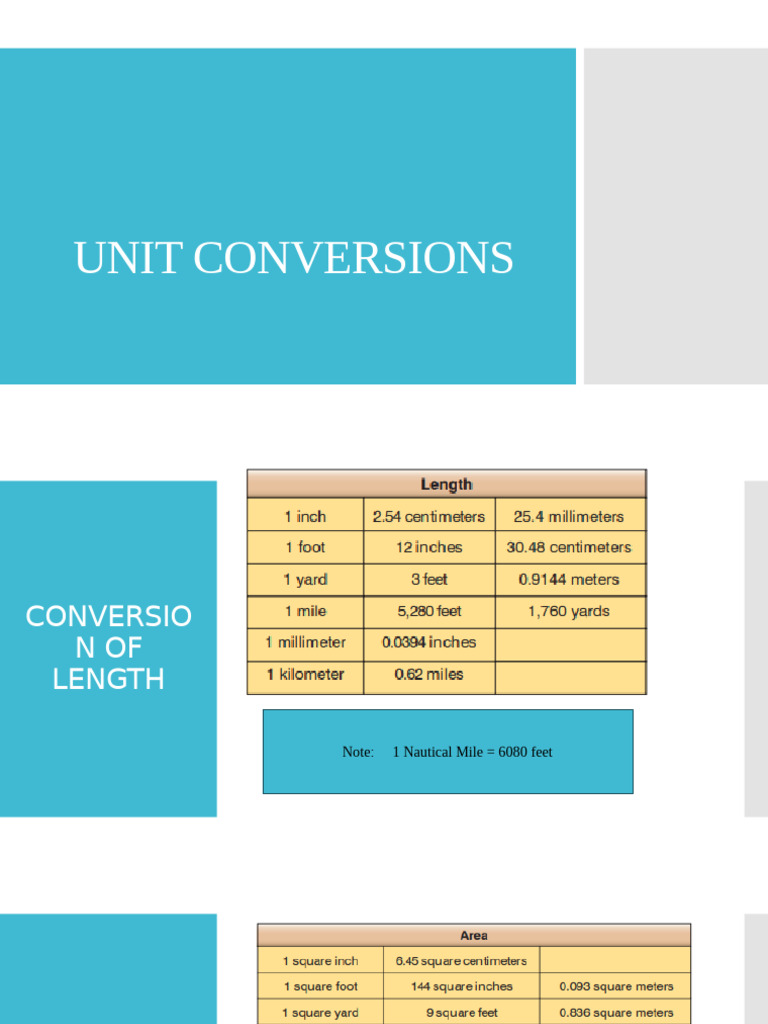 Conversion of Units | PDF
