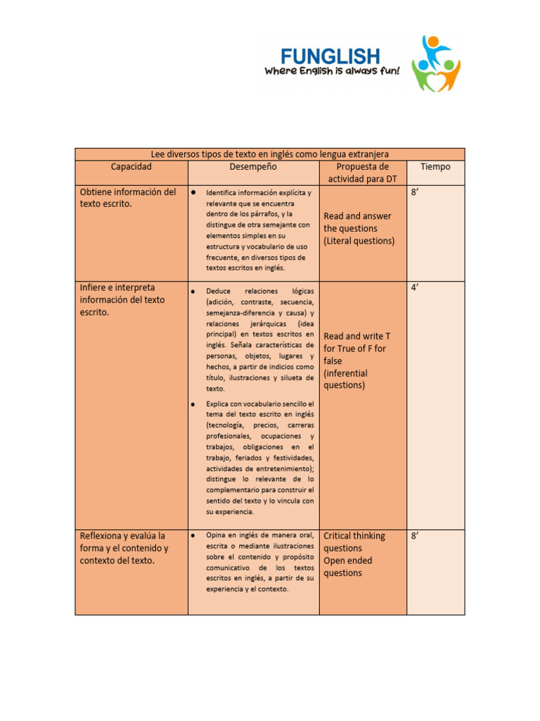 Matriz para La Elaboración de DT Lee | PDF | Comunicación humana