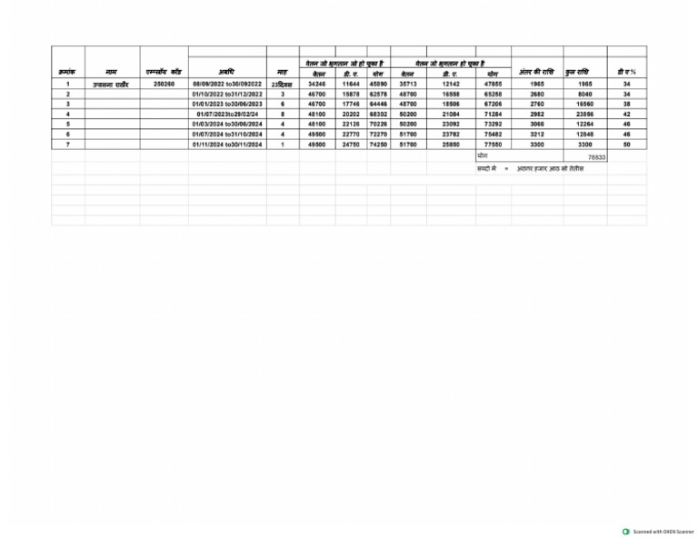Untitled Spreadsheet - Sheet1 | PDF