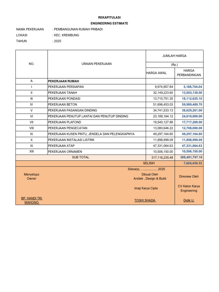 Rab Rumah Pak Handi | PDF