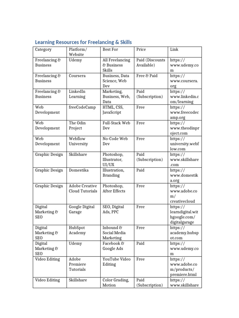 Learning Resources Detailed | PDF | Adobe Photoshop | World Wide Web