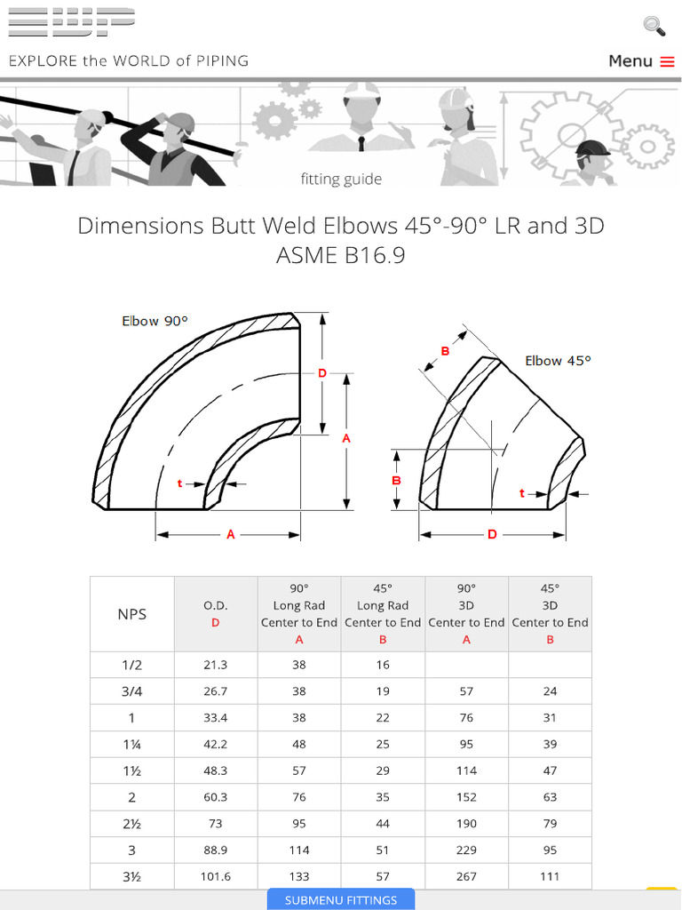 Elbow LR 2 to NPS 48, ASME B16 | PDF
