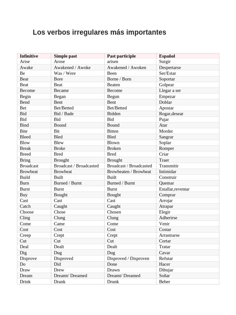Los Verbos Irregulares Más Importantes | PDF | Linguistics | Language ...