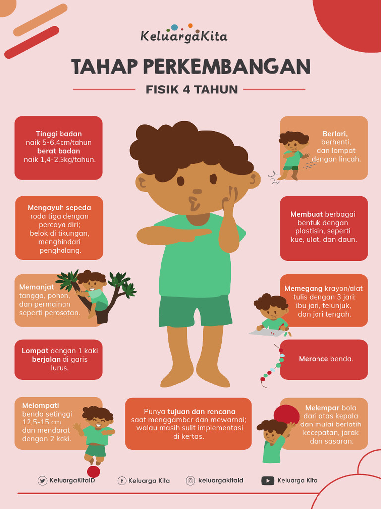 Revamp Tahap Perkembangan 4 Tahun | PDF