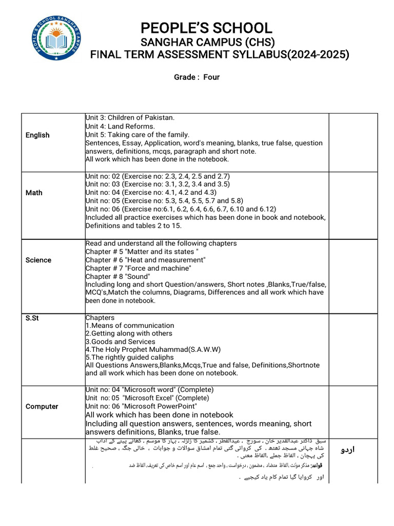 Grade-IV Final-Term Syllabus | PDF