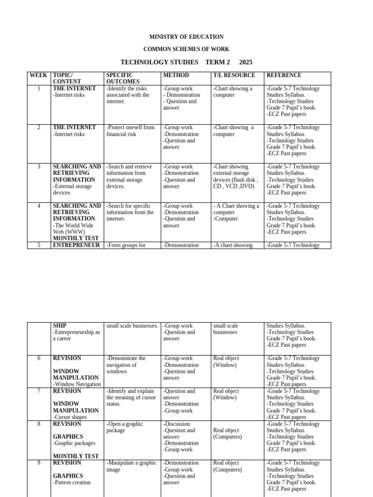 Grade 7 Technology Schemes | PDF | Graphics | World Wide Web