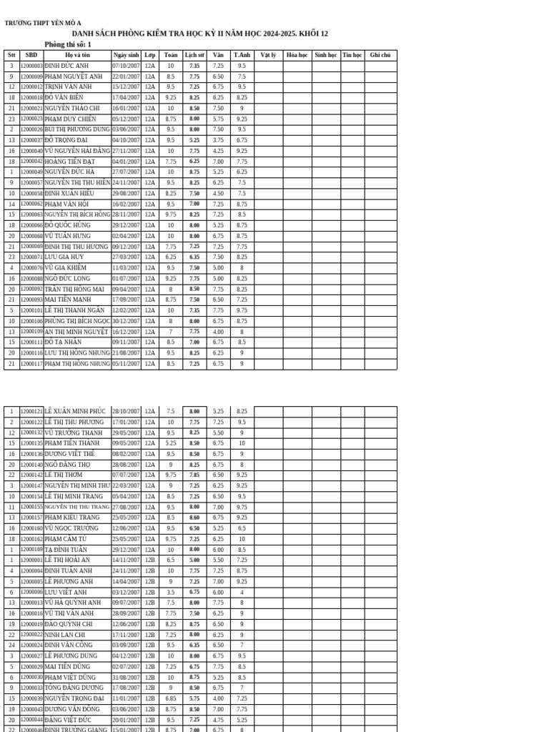 Điểm-thi-Khối-12-ToánVănAnh-Sử-Địa-KTPL | PDF