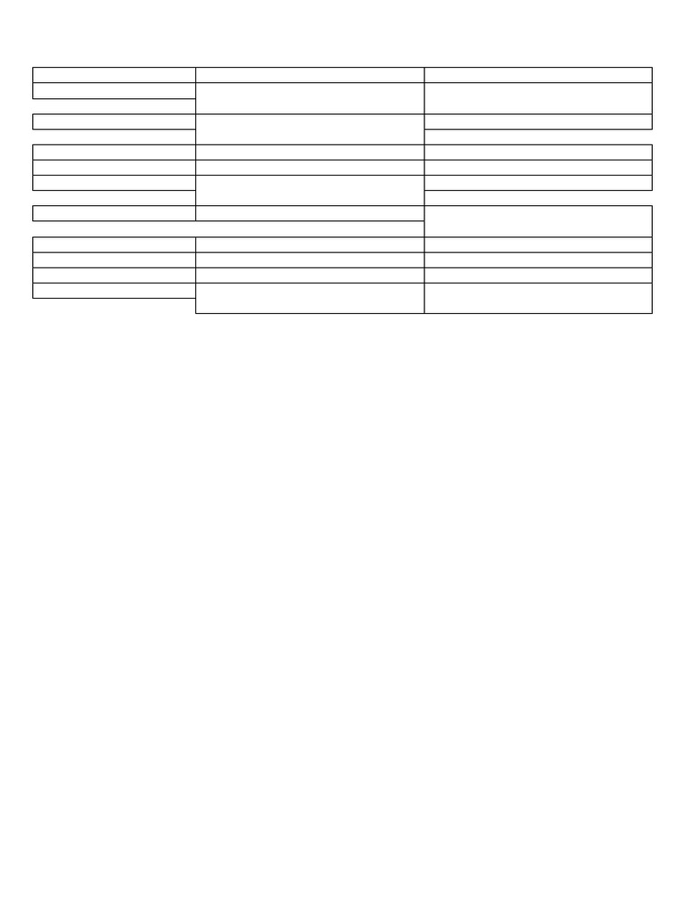 Fixed Embedded Vs General Computing System | PDF