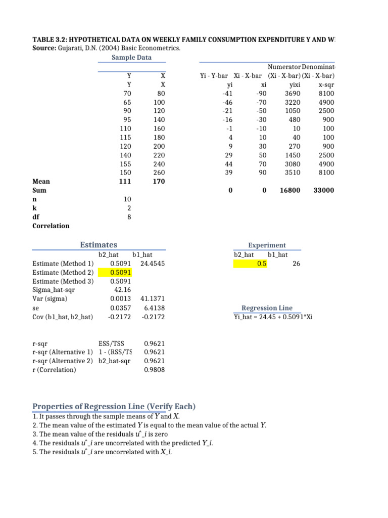 TABLE 3.2 Regression Parameter Estimation - Solution | PDF | Confidence ...