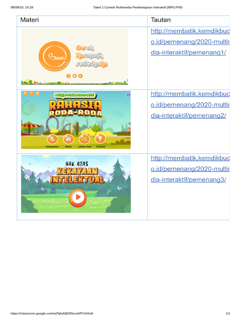 Tabel 1 Contoh Multimedia Pembelajaran Interaktif (MPI) .PNG | PDF
