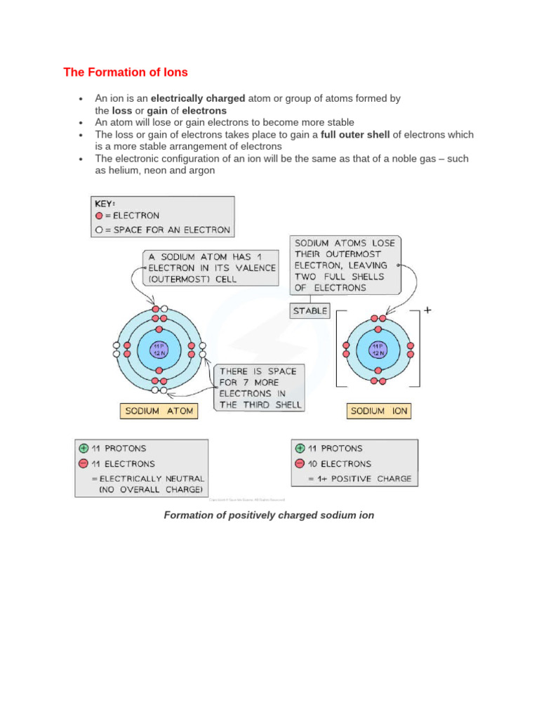 Ionic Bonding Notes | PDF | Ion | Ionic Bonding