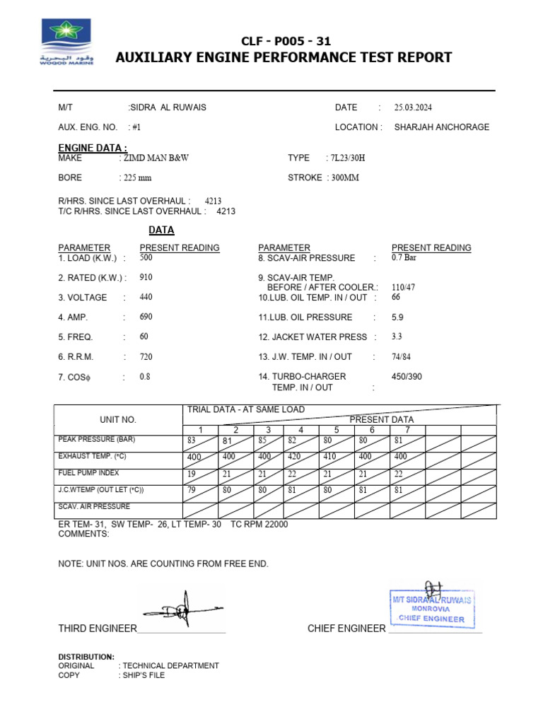 Auxiliary Engine Performance Report | PDF | Internal Combustion Engine ...