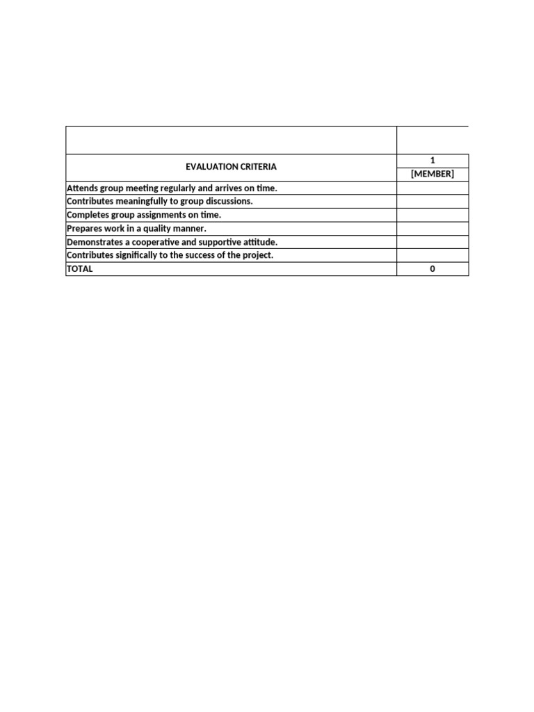 Peer Evaluation Entrep Mind | PDF