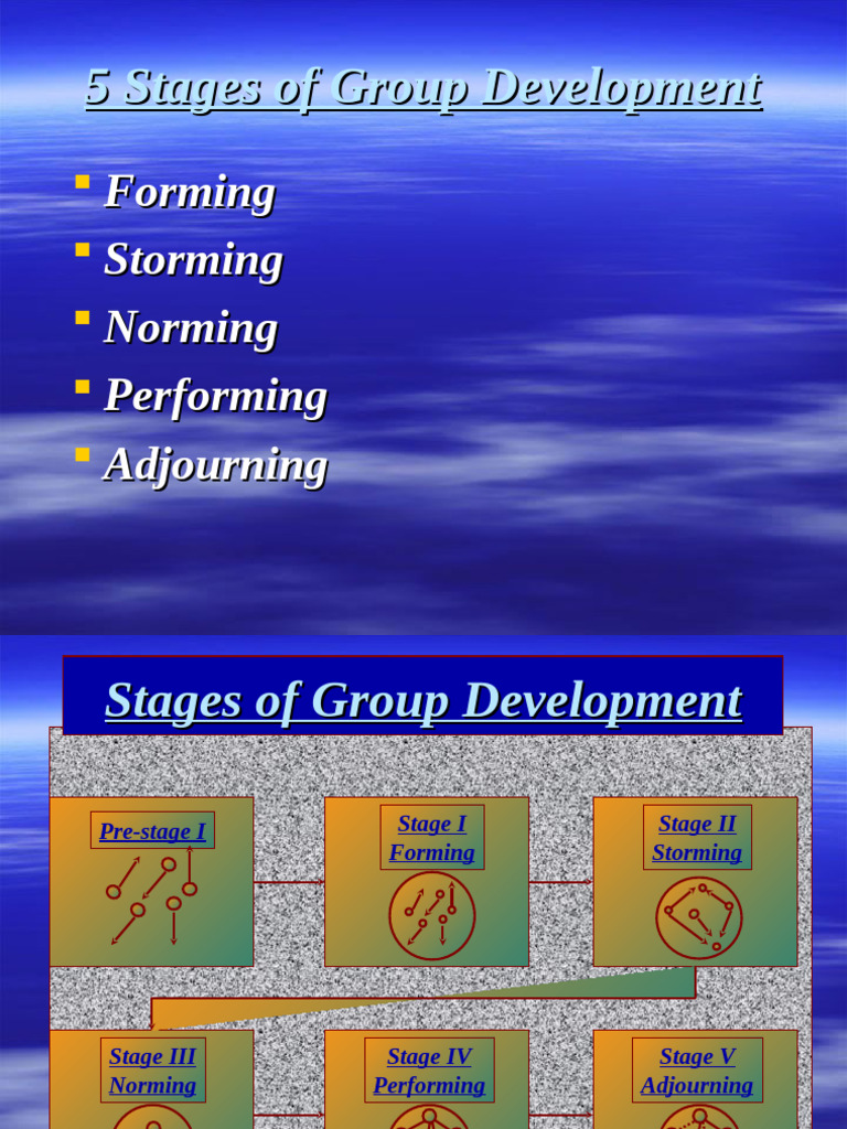 2stages of Group Development 2 | PDF | Behavioural Sciences | Cognition