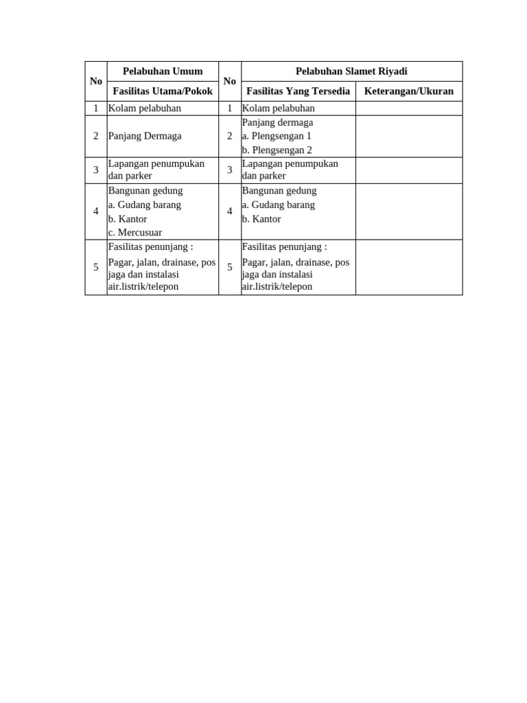 Tabel Prasarana UTS | PDF
