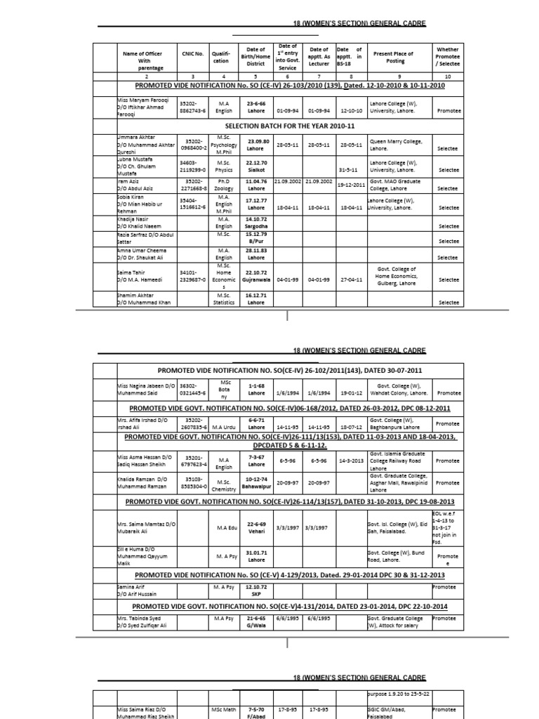 Tentative Seniority List AP Female 13-05-2025 | PDF